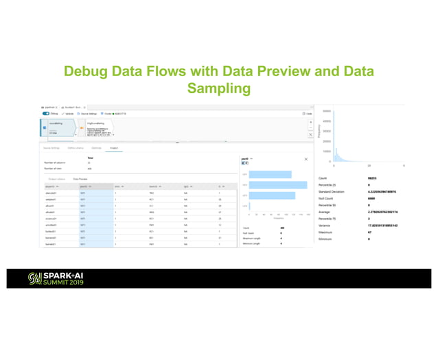 Etl Made Easy With Azure Data Factory And Azure Databricks Pdf Cloud Computing Internet