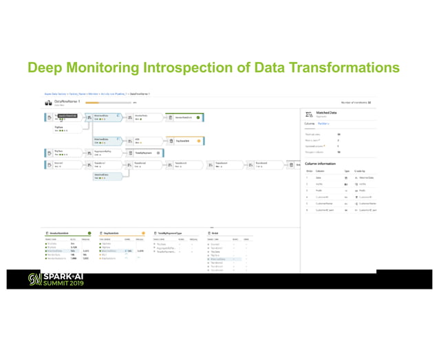 Etl Made Easy With Azure Data Factory And Azure Databricks Pdf Cloud Computing Internet