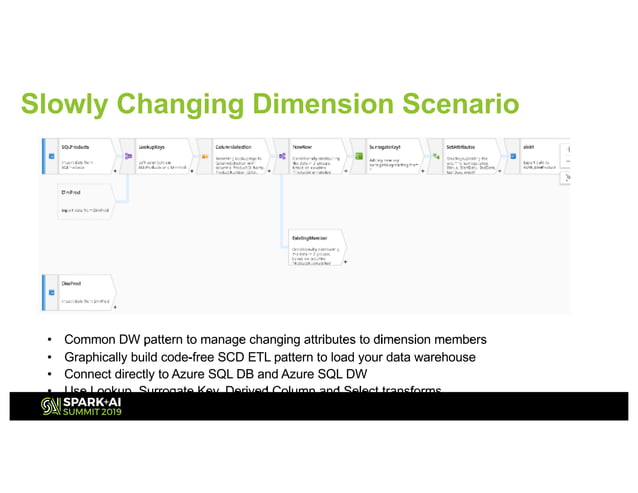 Etl Made Easy With Azure Data Factory And Azure Databricks Pdf Cloud Computing Internet
