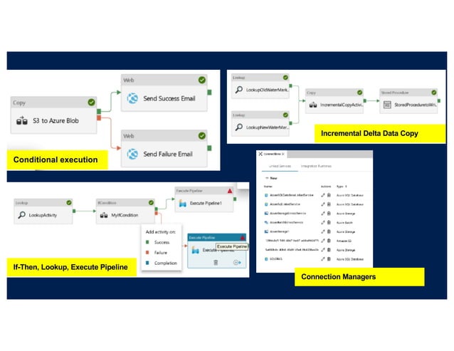 Etl Made Easy With Azure Data Factory And Azure Databricks Pdf Cloud Computing Internet