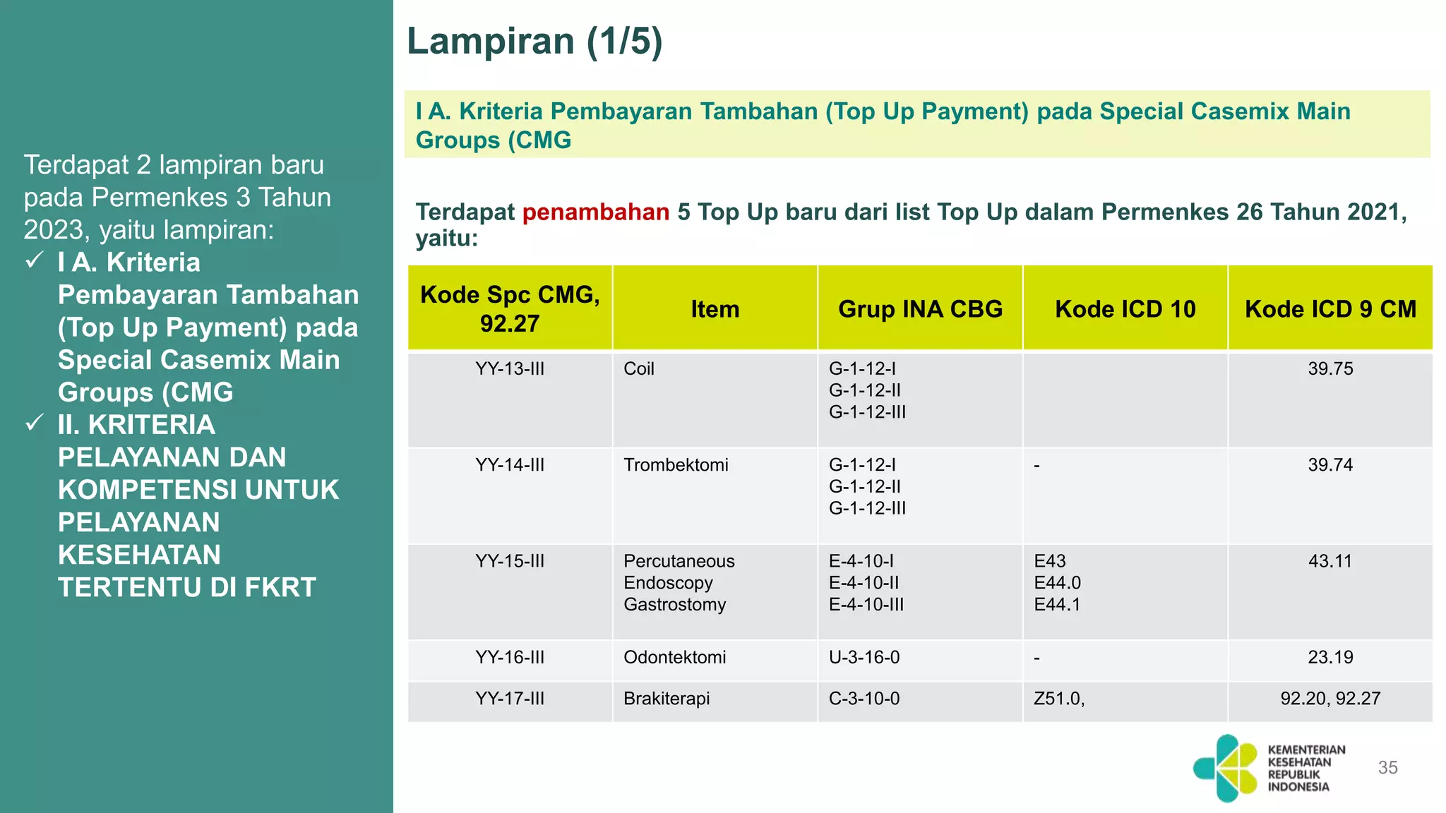 012023,_Sosialisasi_Permenkes_3_Tahun_2023_tentang_Standar_Tarif.pptx