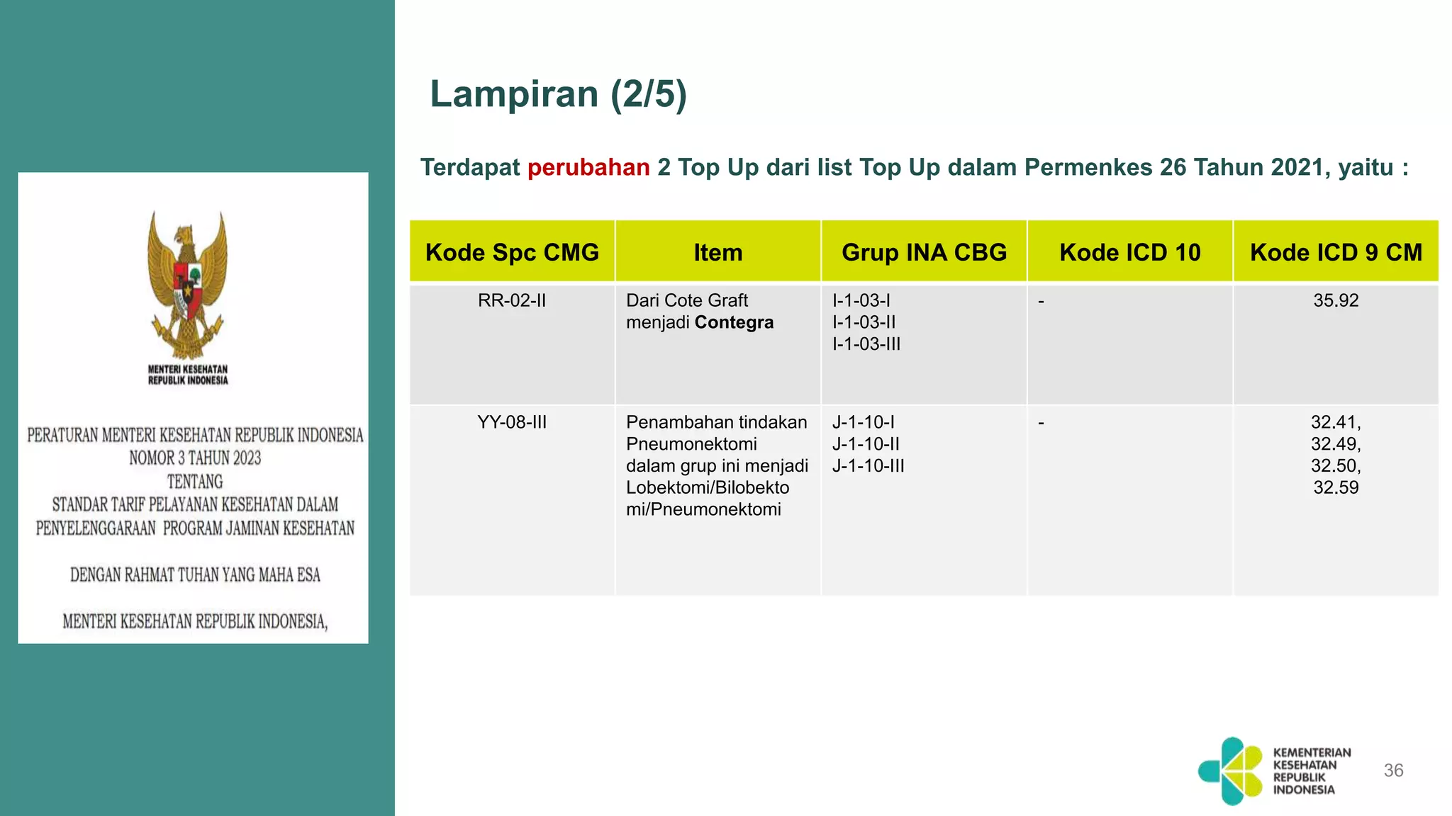 012023,_Sosialisasi_Permenkes_3_Tahun_2023_tentang_Standar_Tarif.pptx