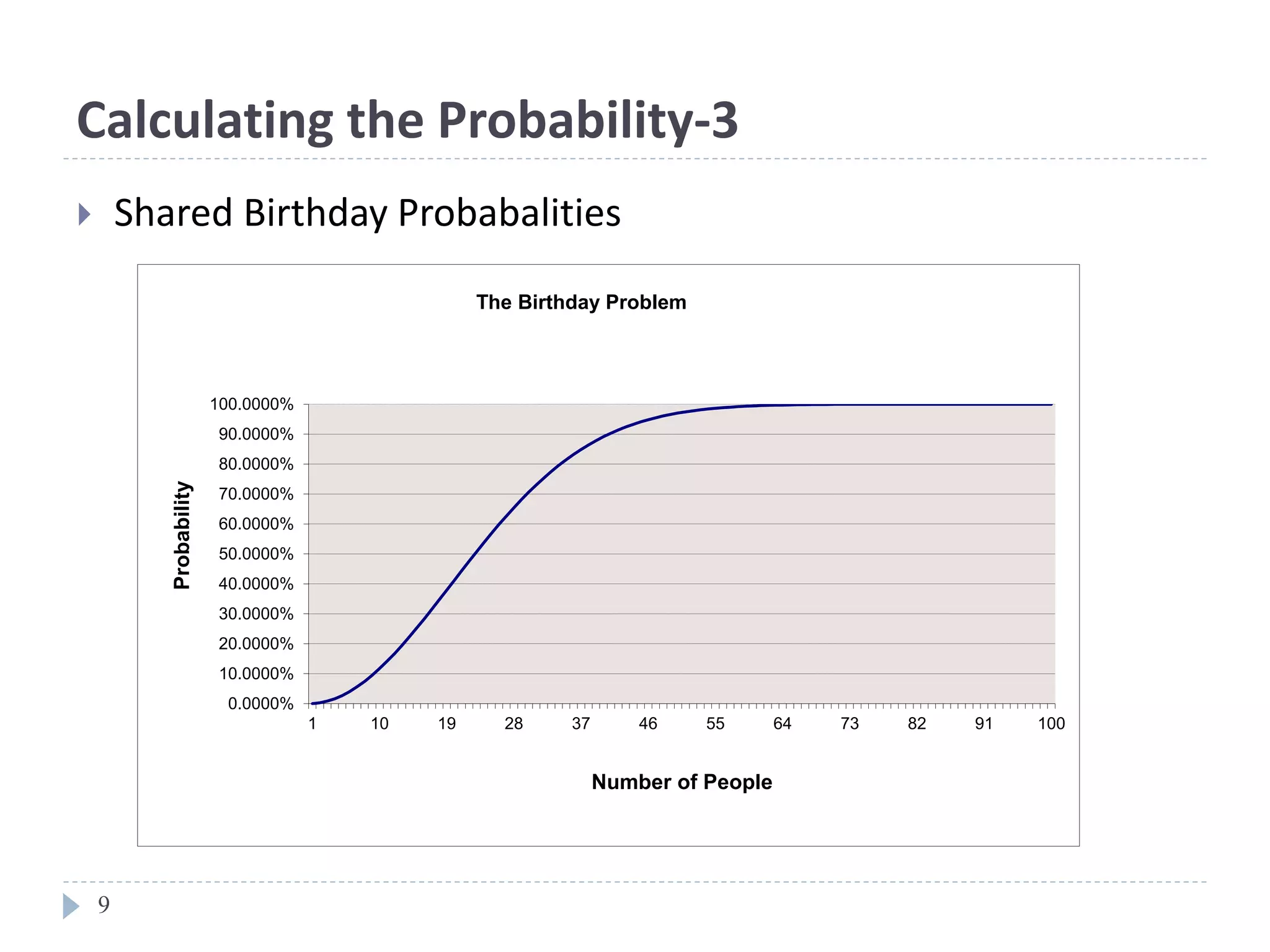 01204427-Hash_Birthday_Attack.ppt