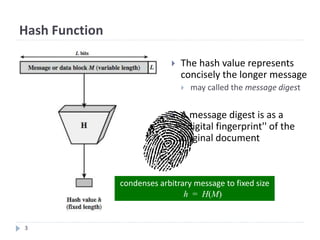 01204427-Hash_Crypto (1).ppt