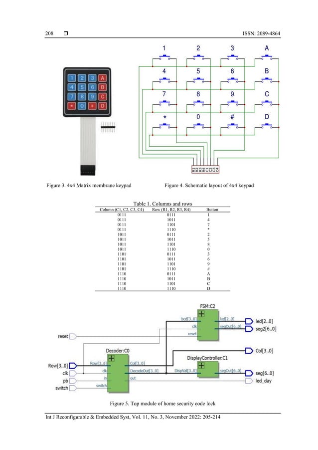 An FPGA application of home security code using verilog | PDF | Home Security | Home & Garden