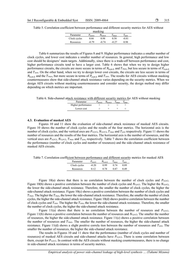 Empirical analysis of power side-channel leakage of high-level synthesis designed AES circuits ...