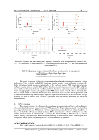 Empirical analysis of power side-channel leakage of high-level synthesis designed AES circuits ...