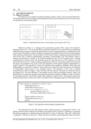 Empirical analysis of power side-channel leakage of high-level synthesis designed AES circuits ...