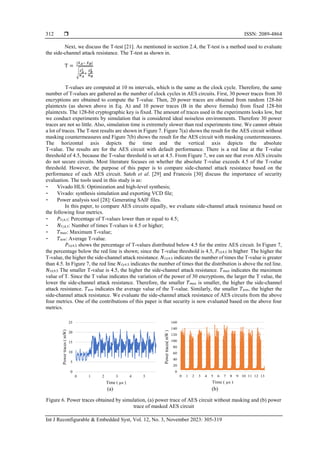 Empirical analysis of power side-channel leakage of high-level synthesis designed AES circuits ...