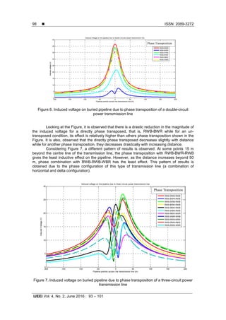 Effect of HVTL Phase Transposition on Pipelines Induced Voltage | PDF
