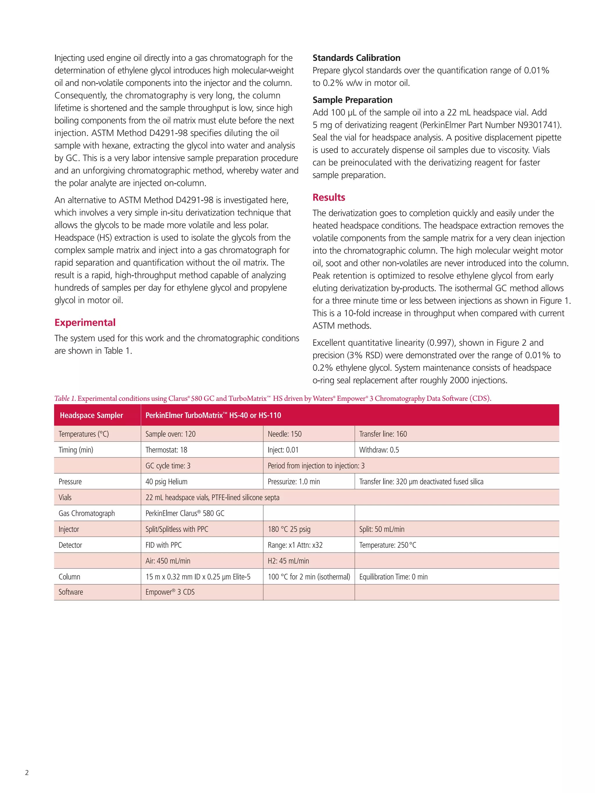 Determination of Ethylene Glycol in Used Engine Oil by Headspace-Gas ...