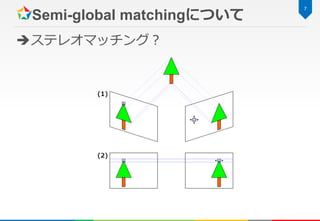 Jetson TK1でSemi-Global Matching | PPTX