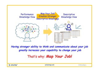 WHY Map Your Job! | PPT