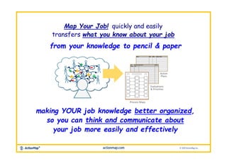 WHY Map Your Job! | PPT