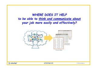 WHY Map Your Job! | PPT
