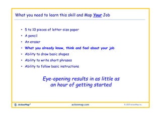 WHY Map Your Job! | PPT