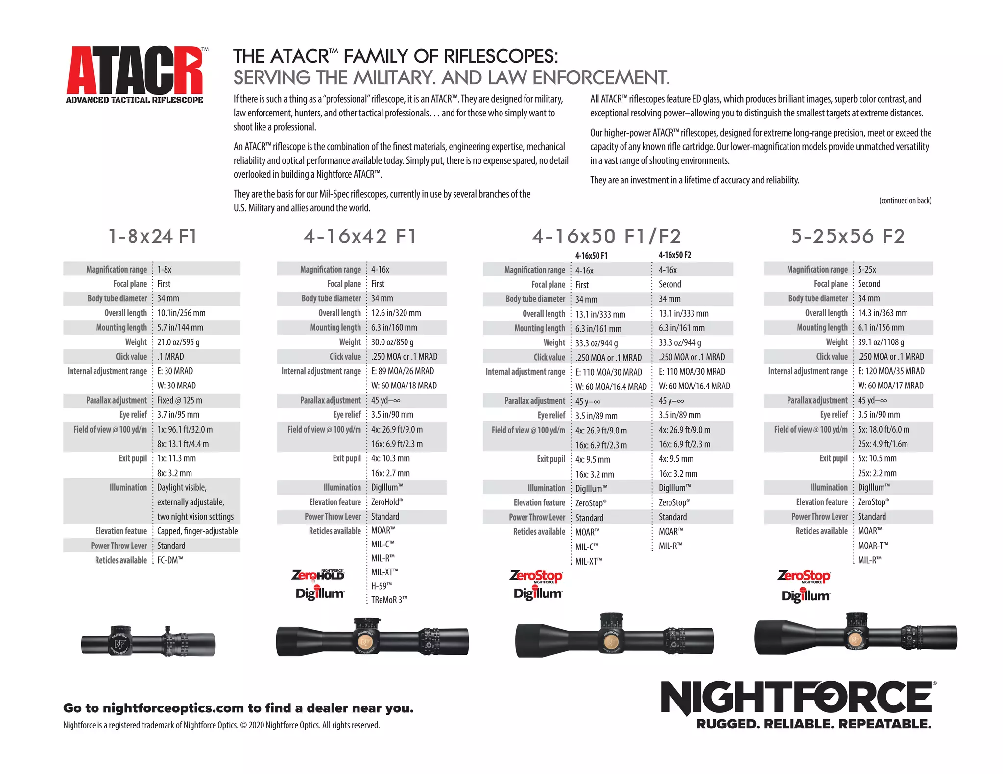 Specification Sheet | NightForce | Optics Trade | PPT