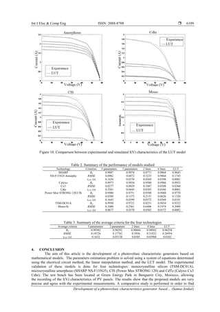 Development of a photovoltaic characteristics generator based on ...
