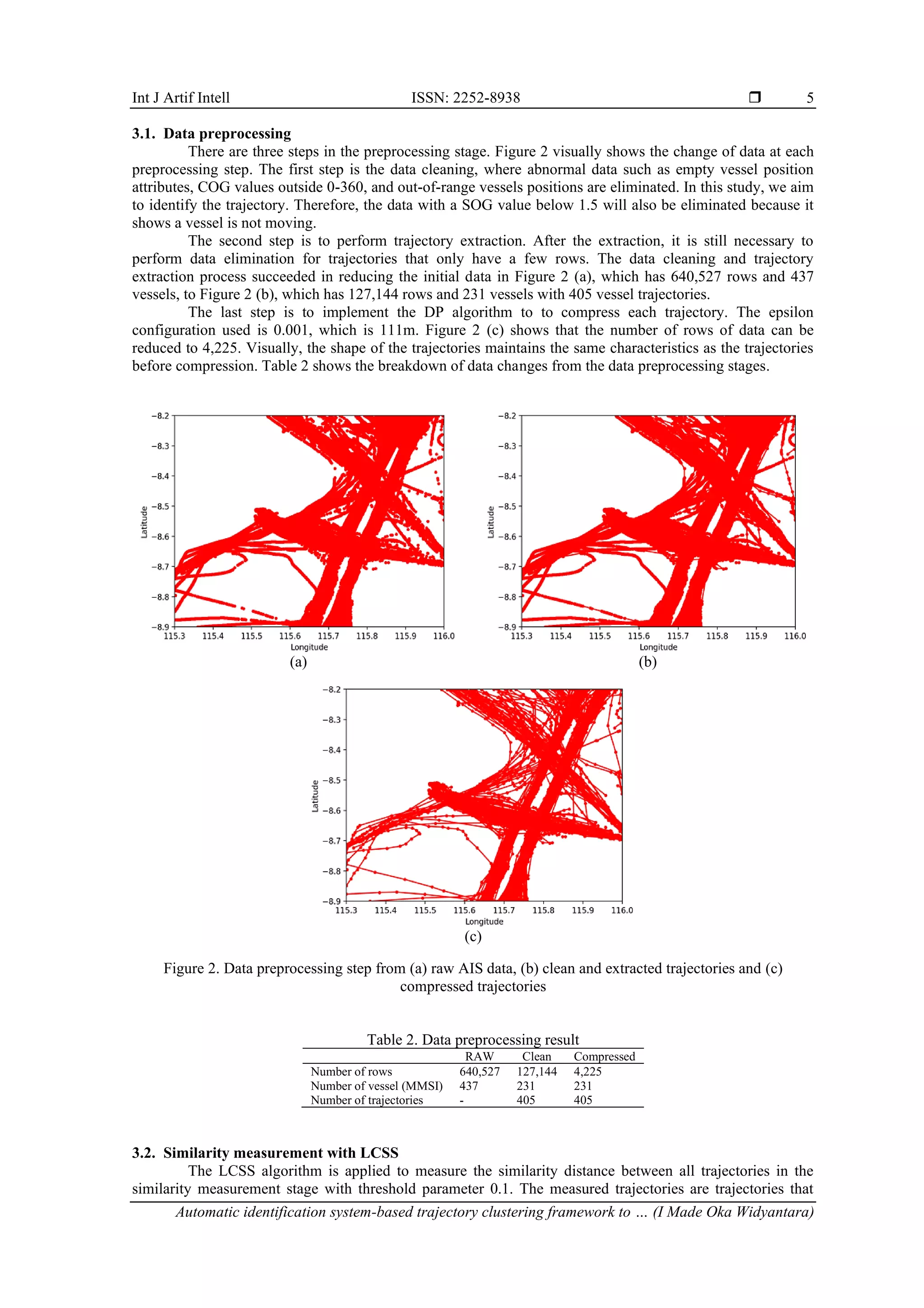 Automatic Identification System Based Trajectory Clustering Framework