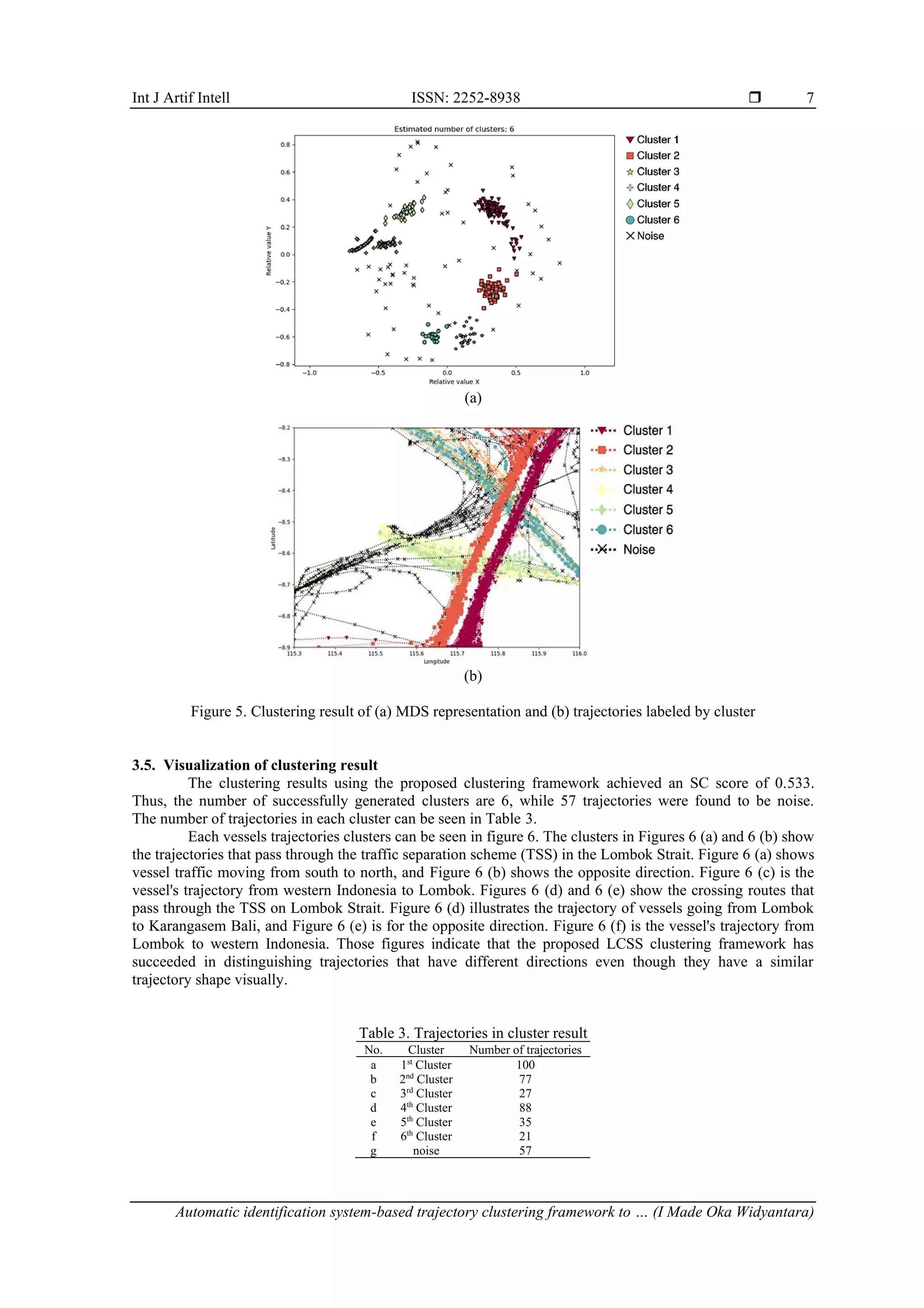 Automatic Identification System Based Trajectory Clustering Framework