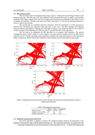 Automatic identification system-based trajectory clustering framework to identify vessel ...