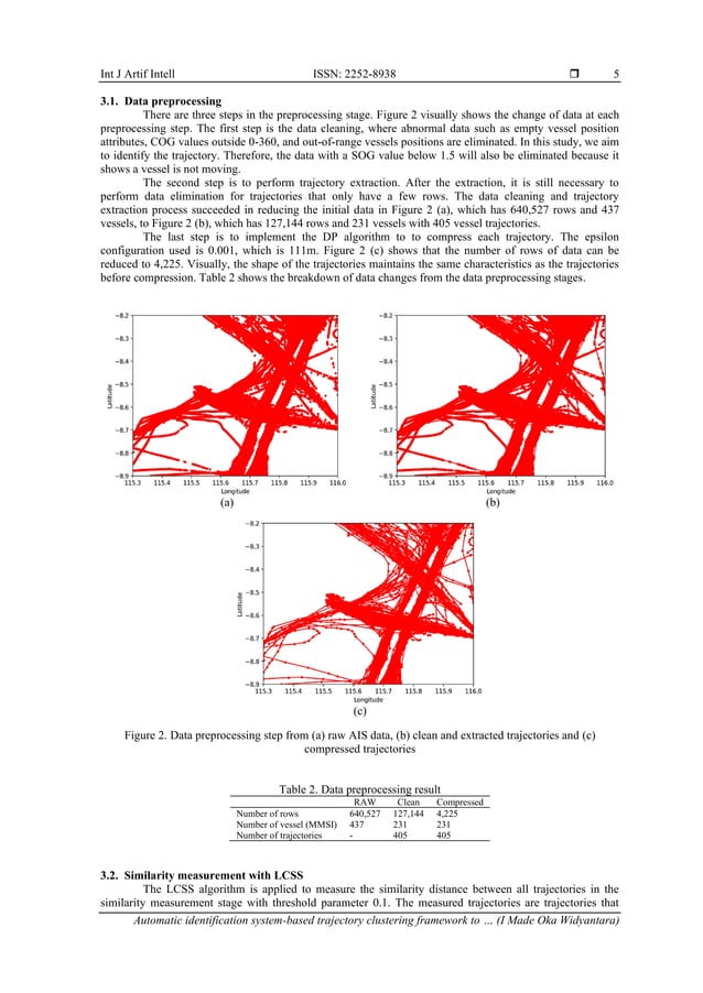 Automatic identification system-based trajectory clustering framework to identify vessel ...