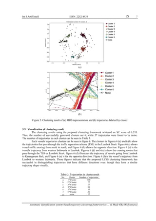 Automatic identification system-based trajectory clustering framework to identify vessel ...