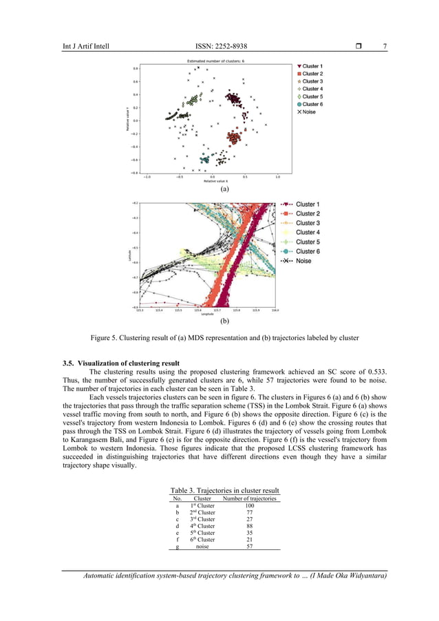 Automatic identification system-based trajectory clustering framework to identify vessel ...
