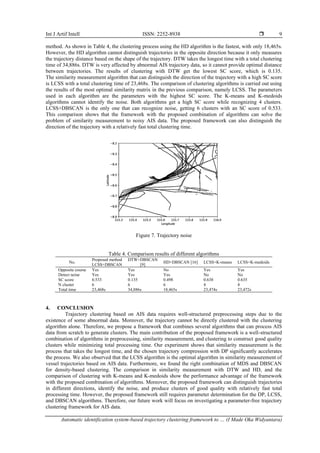 Automatic identification system-based trajectory clustering framework to identify vessel ...
