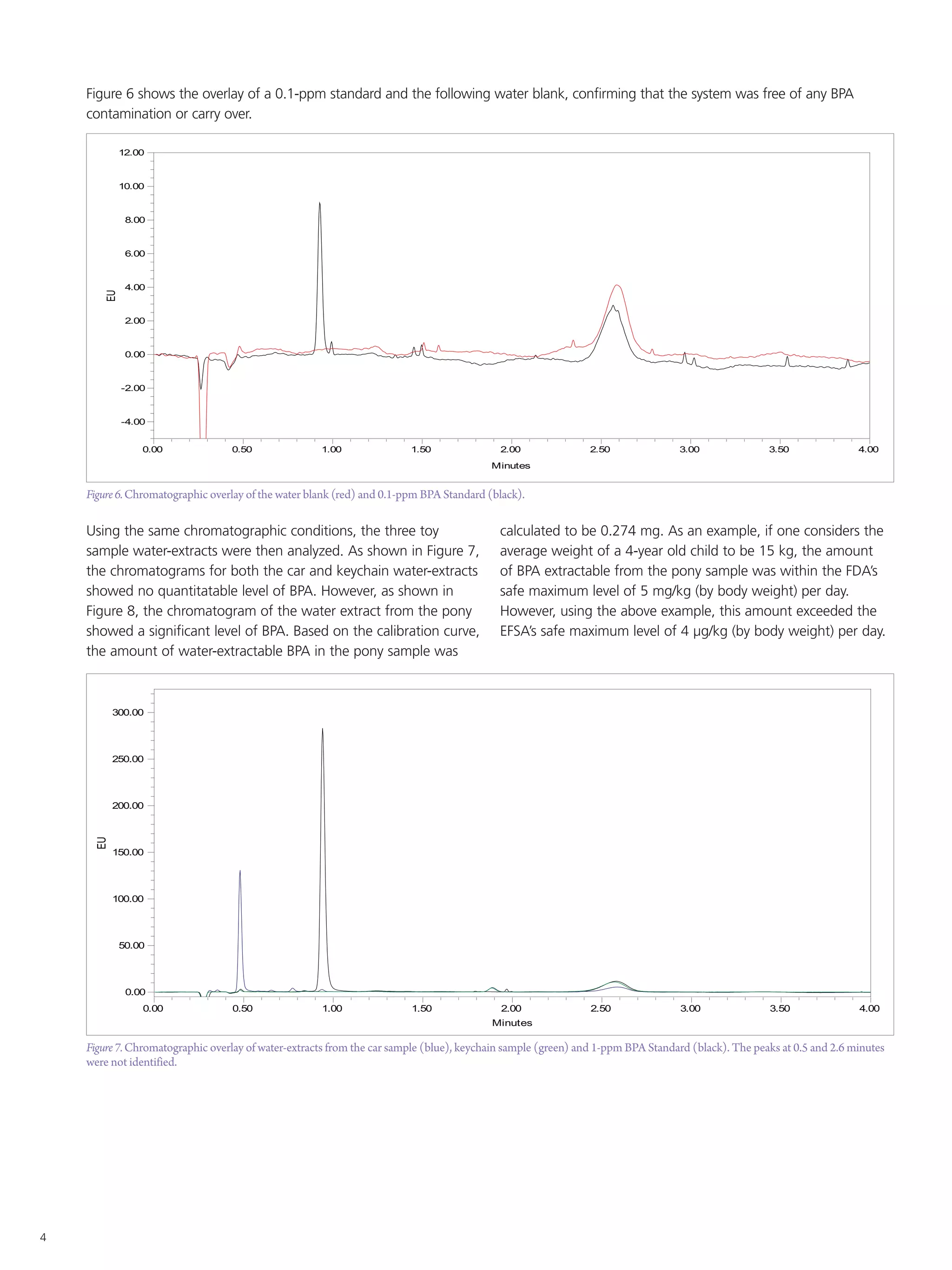 Analysis of Bisphenol A in Toys by HPLC with Fluorescence Detection | PDF