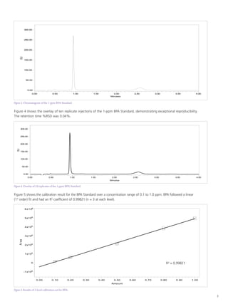 Analysis of Bisphenol A in Toys by HPLC with Fluorescence Detection | PDF