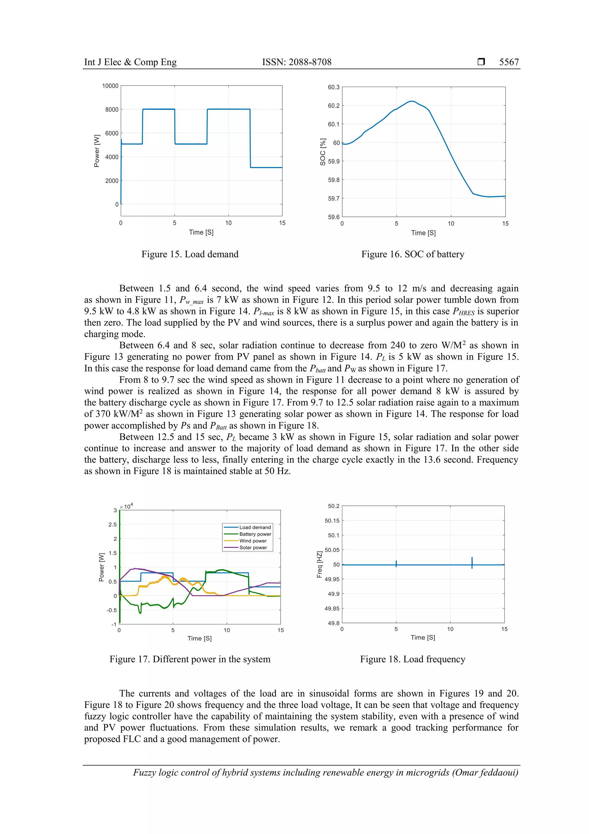 Fuzzy logic control of hybrid systems including renewable energy in microgrids | PDF | Internet ...
