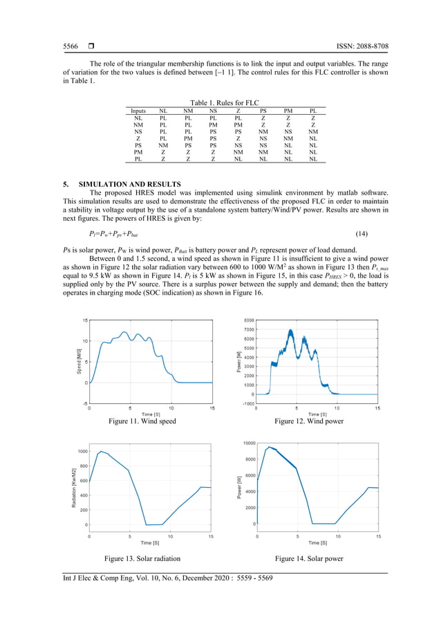 Fuzzy logic control of hybrid systems including renewable energy in microgrids | PDF