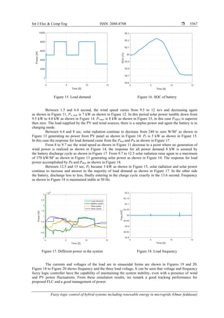 Fuzzy logic control of hybrid systems including renewable energy in microgrids | PDF | Internet ...