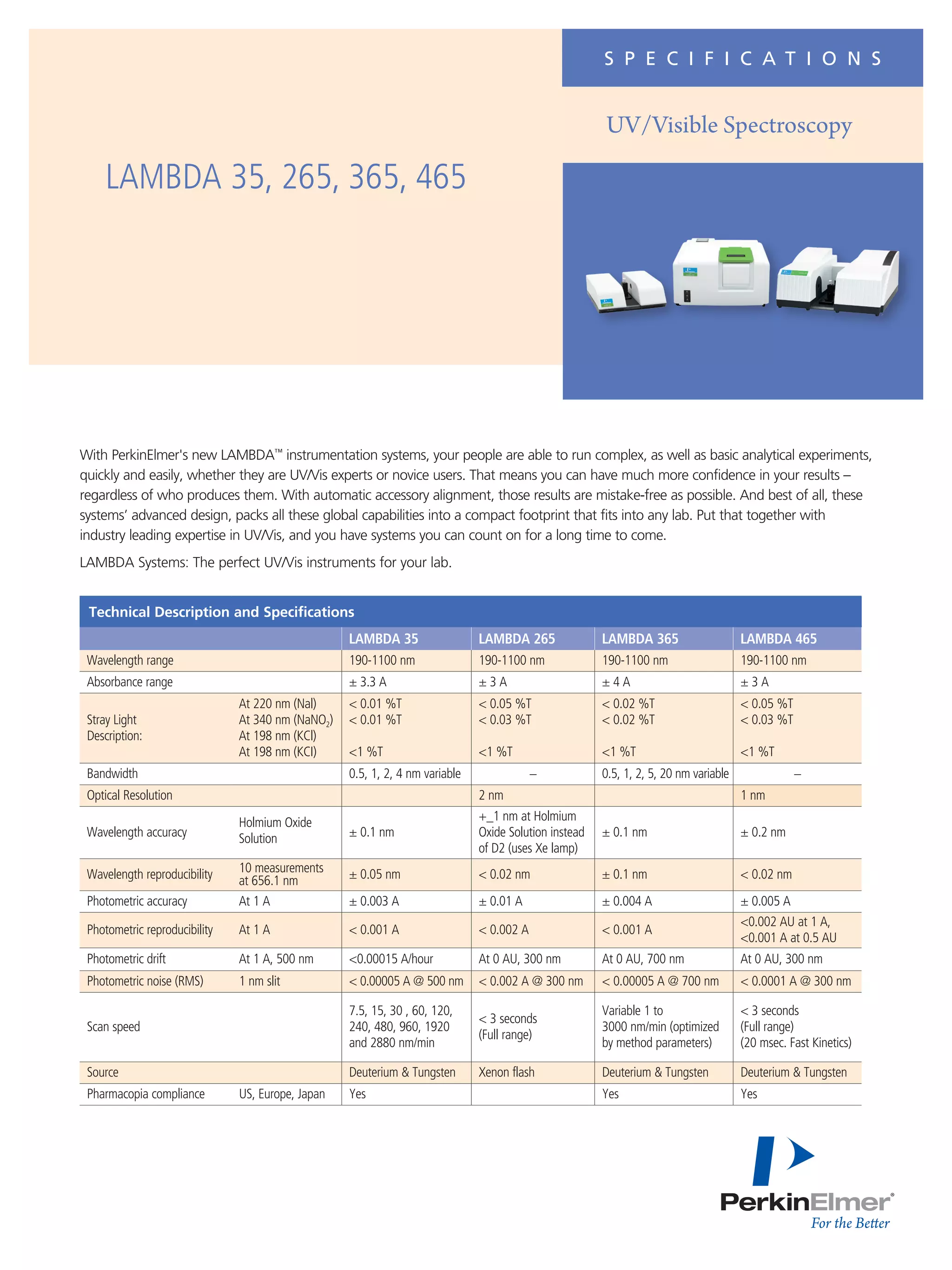 LAMBDA Specifications Sheet 35, 265, 365, 465 | PDF
