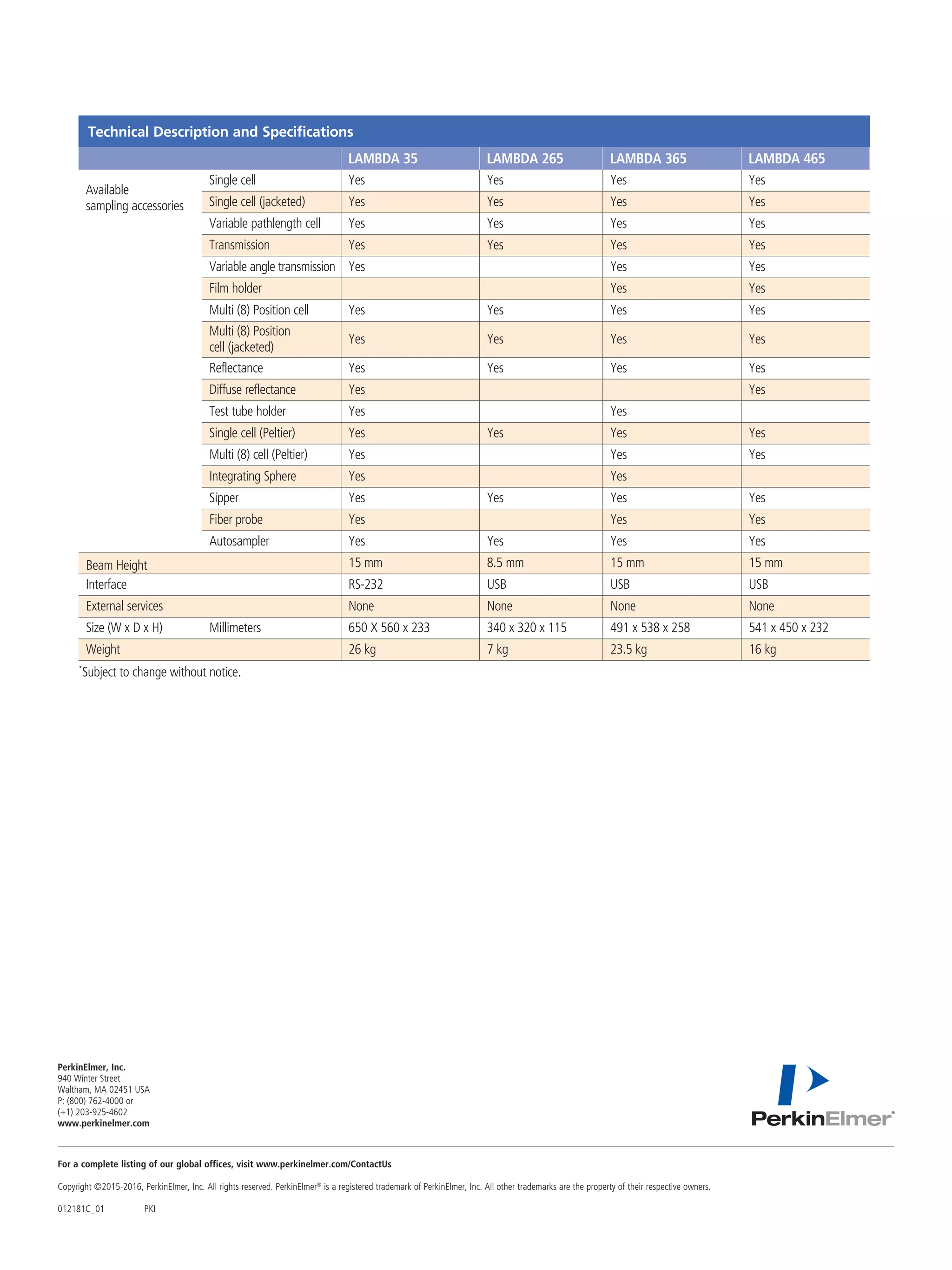LAMBDA Specifications Sheet 35, 265, 365, 465 | PDF