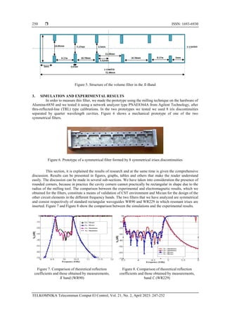 Design and manufacturing of iris waveguide filters for satellite communication | PDF