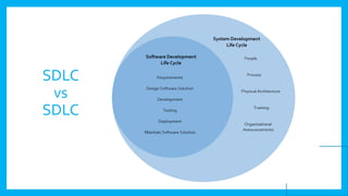 0121_RESOURCE_SoftwareDevelopmentLifecycles.pdf
