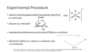 Synthesis of Pt Nanoparticles with different shapes using the same ...