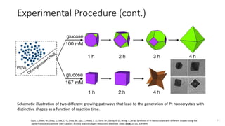 Synthesis of Pt Nanoparticles with different shapes using the same protocol to optimize their ...