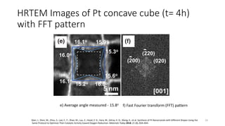 Synthesis of Pt Nanoparticles with different shapes using the same ...