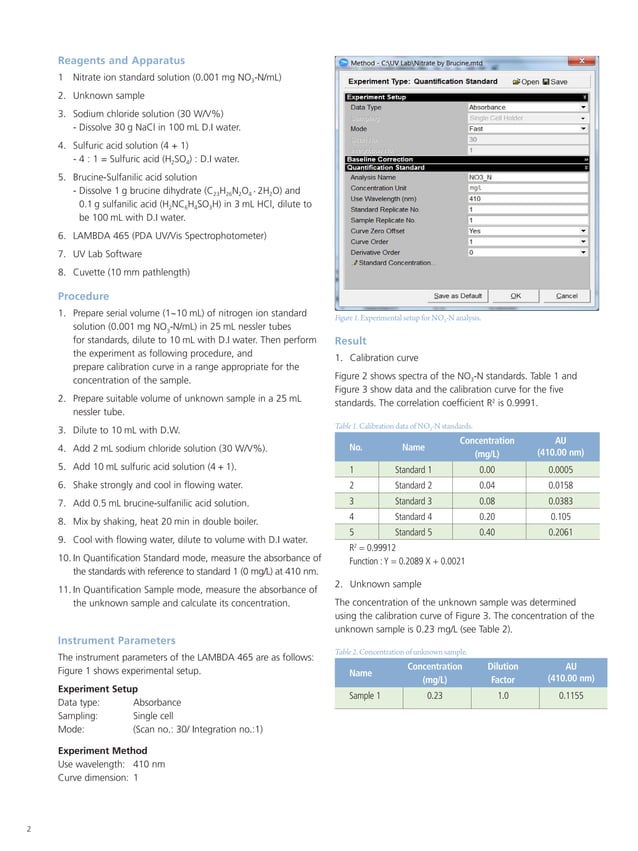Water Analysis using LAMBDA Spectrophotometer | PDF