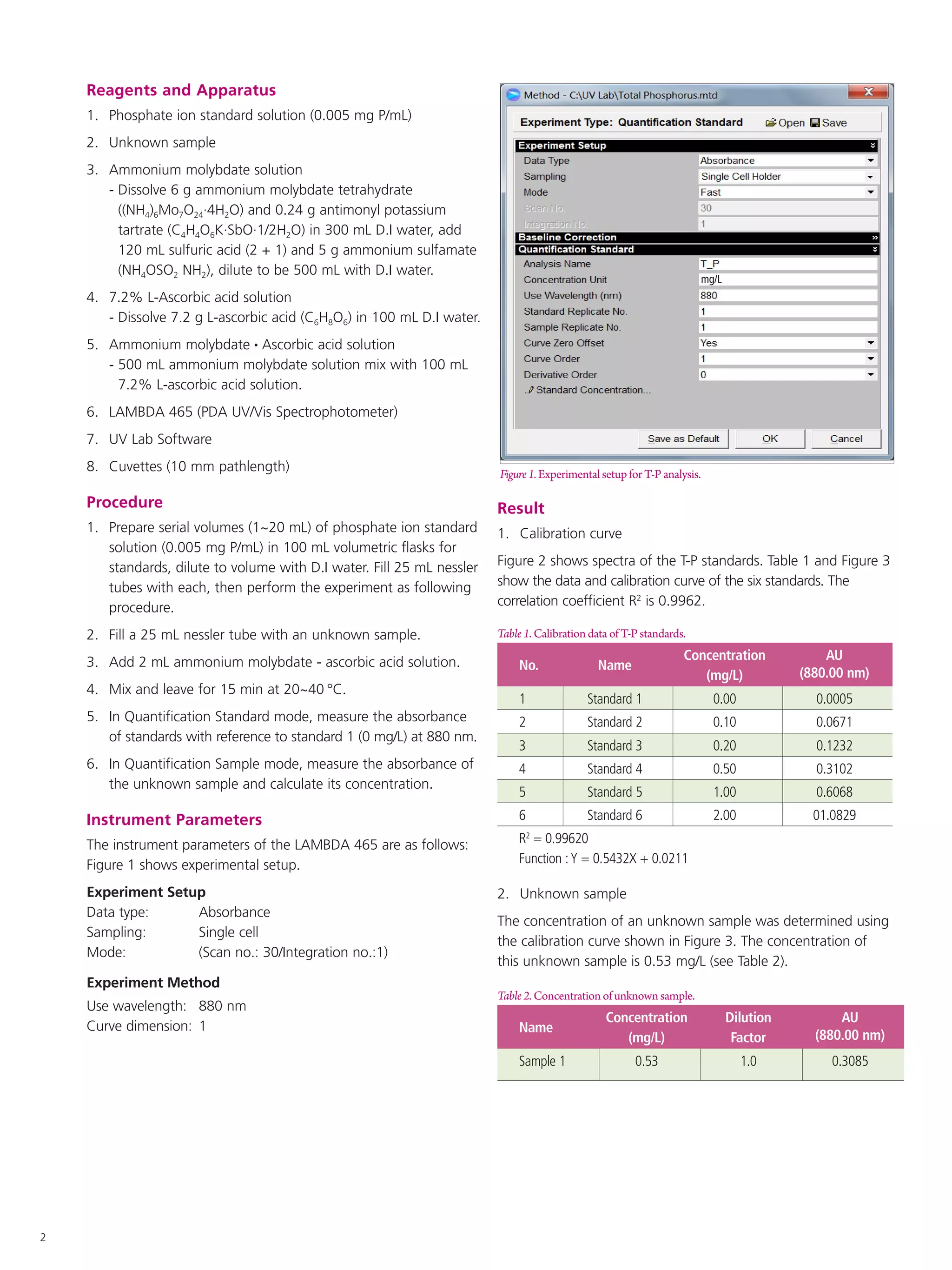Water Analysis using LAMBDA | PDF