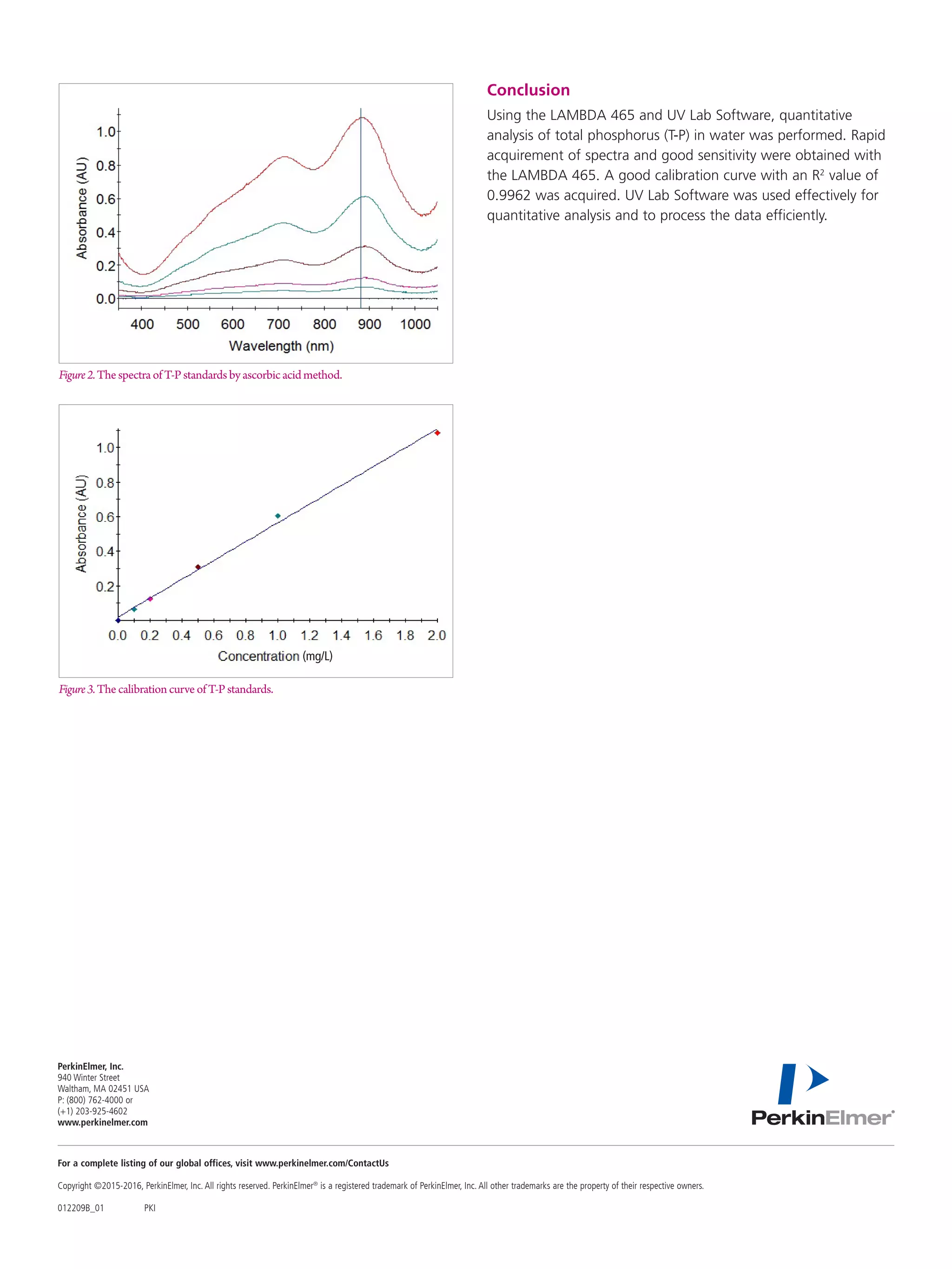 Water Analysis using LAMBDA | PDF