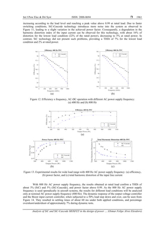 Analysis of SiC and SiC-Cascode MOSFET in the design of power ...