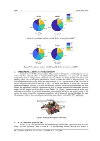 Analysis of SiC and SiC-Cascode MOSFET in the design of power ...