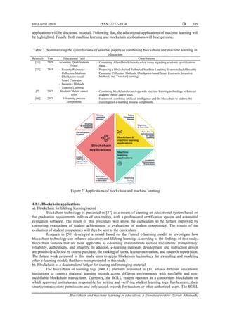 Blockchain and machine learning in education: a literature review | PDF