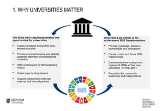 012224 Higher Education and SDG Transformations.pptx