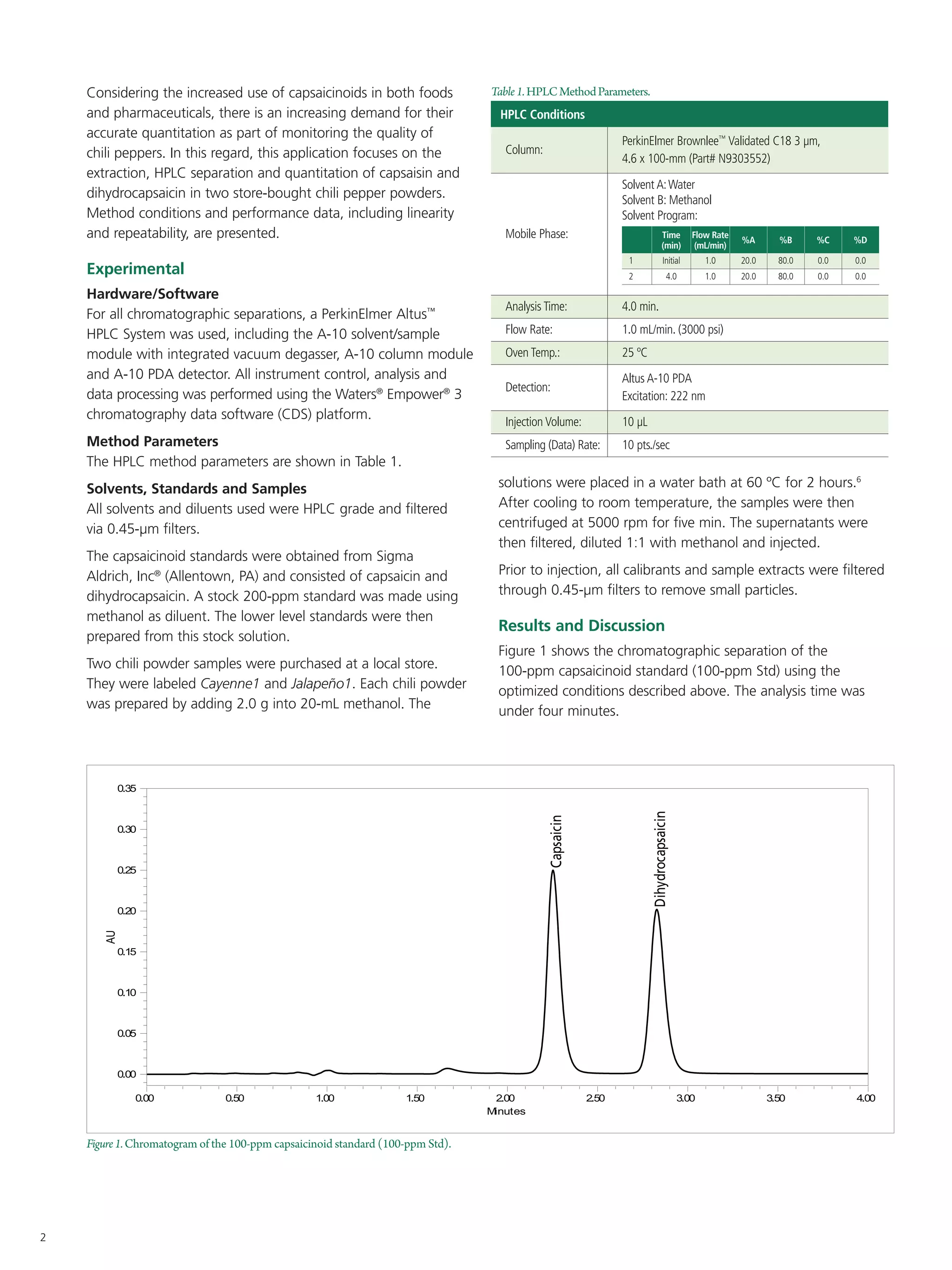 Analysis of Capsaicin and Dihydrocapsaicin in Chili Peppers Using the ...