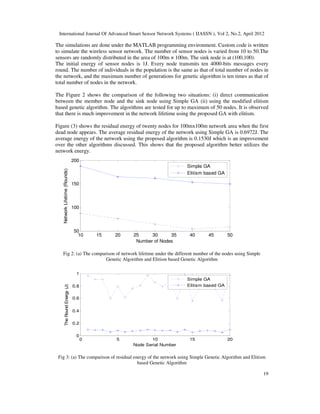 International Journal of Advanced Smart Sensor Network Systems ( IJASSN ) | PDF